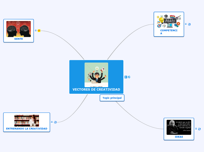 VECTORES DE CREATIVIDAD - Mind Map